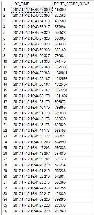 ROWGROUP_FLUSH Deadlocks – ORDER BY (SELECT NULL)