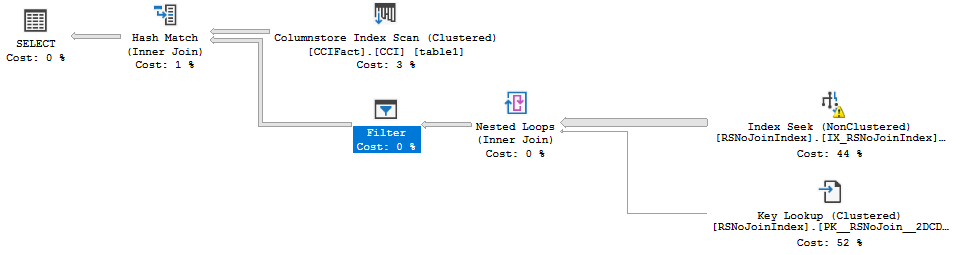 Columnstore Bitmap Filters – ORDER BY (SELECT NULL)
