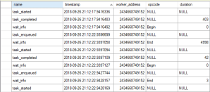 What is the SOS_WORK_DISPATCHER Wait Type? – ORDER BY (SELECT NULL)