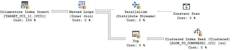 SQL Server 2017 CU14 Change to CCI Insert Memory Time-out Behavior ...